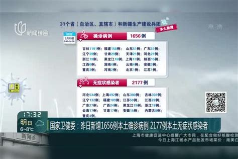 国家卫健委：昨日新增1656例本土确诊病例 2177例本土无症状感染者 3月以来本土感染者累计超2 9万例 卫健 本土