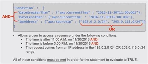 AWS Identity And Access Management IAM Policies Sts AssumeRole And Delegate Access Across