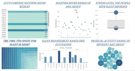 haneena kodery on linkedin sleepscience productivity