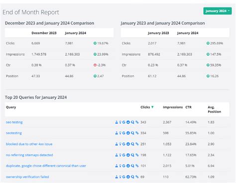 End Of Month Report In Seotesting