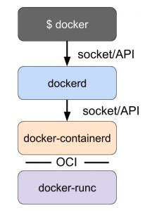 Podman Vs Docker All You Need To Know LambdaTest