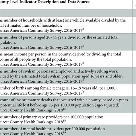 Coefficient Estimates Standard Errors And P Values From Multivariable Download Scientific