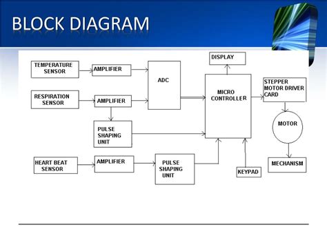 Ppt Microcontroller Based Anesthesia Injector Powerpoint Presentation Id2027398