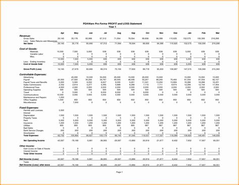 Fantastic Profit And Loss Pnl Calculating Net Cash Flow From Operating Activities