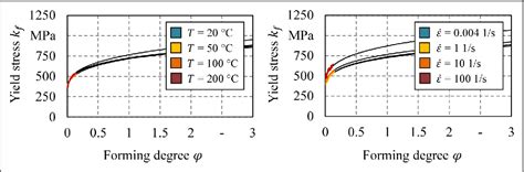 Figure 1 From Increasing The Accuracy Of Clinching Process Simulations By Modeling The Friction