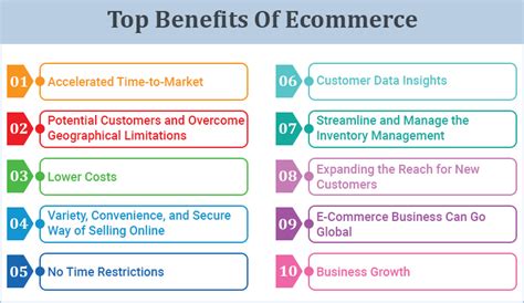 What Are The Benefits Of Ecommerce Tatvasoft Blog