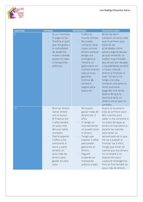 Prepa En Linea Sep Rodrigo Garza Modulo 13 Semana 4 Proyecto Integrador Cual Es La Mejor Opcion