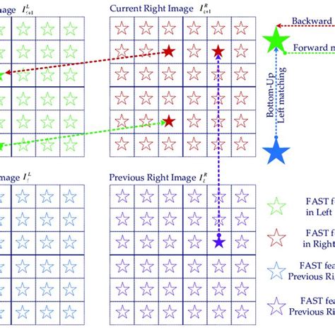 The Proposed Navigation System Architecture Is Based On A Robust
