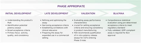 Potency Assay Development Anabiotec