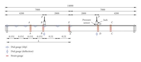 Schematic Of The Loading Setup And Instrumentation Unit Mm A Download Scientific Diagram