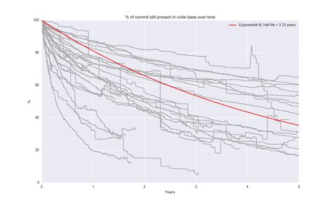 Github Erikberngit Of Theseus Analyze How A Git Repo Grows Over Time