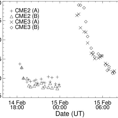 Time Variation Of Estimated 2d Cone Angular Width Of Cme2 And Cme3