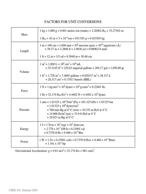 Factors For Unit Conversions Chee 201 Summer 2020 Pdf Science