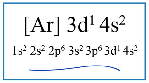 Which Element Has The Electron Configuration Of 1s2 2s2 2p6 3s2 3p6 3d1