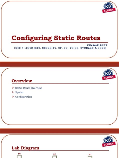 Configuring Static Routes Khawar Butt Ccie 12353 Rs Security Sp