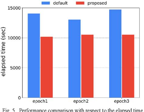 Figure 1 From File Access Characteristics Of Deep Learning Workloads