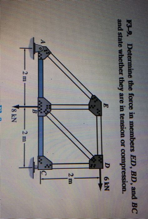 Solved Determine The Force In Members Ed Bd And Bc And