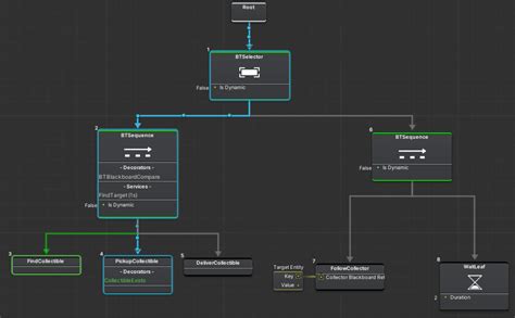 Quantum 3 Behaviour Tree Photon Engine