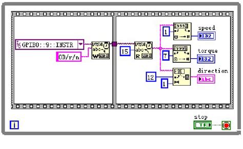 Figure 1 From The Networked Virtual Test System For Servo Motor And Drive Based On Labview