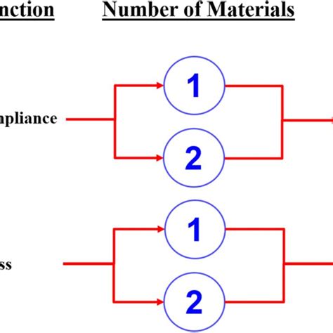 Optimization Tool Functionality Download Scientific Diagram