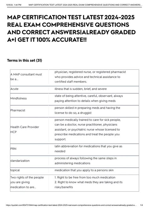 Map Certification Test Latest Real Exam Comprehensive Questions And