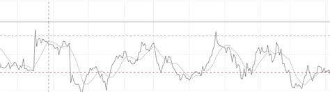 Squeeze Momentum Indicator Start Making Winning Forex Trades
