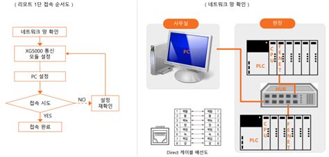 Solution Square 리모트 접속 방법