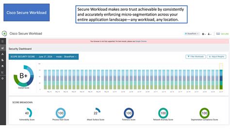 Network Security Components