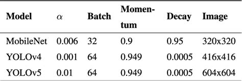 Table 2 From A Deep Learning Based Framework For Offensive Text Detection In Unstructured Data