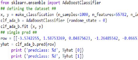 Predictive Measures For Adaboost Download Scientific Diagram
