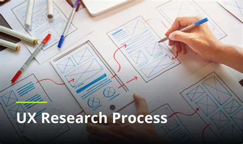 UX Research Process In 2025 Step By Step Guide