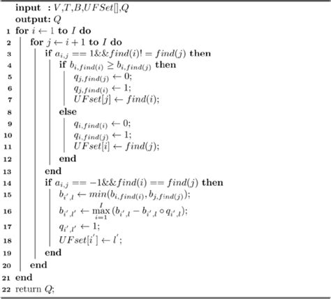 Adjust Mapping Relationship According To Task Affinity Download Scientific Diagram