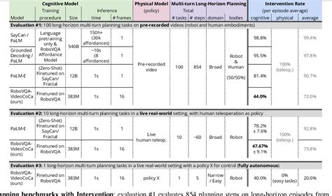 Robovqa Multimodal Long Horizon Reasoning For Robotics Paper And Code