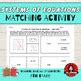Graphing Systems Of Equations Card Sort By Ms Gemma In The Middle