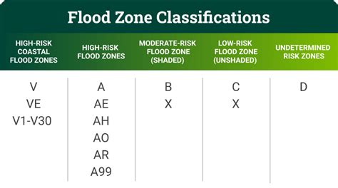 Understand Flood Zone Map Limitations And Private Flood Insurance Solutions