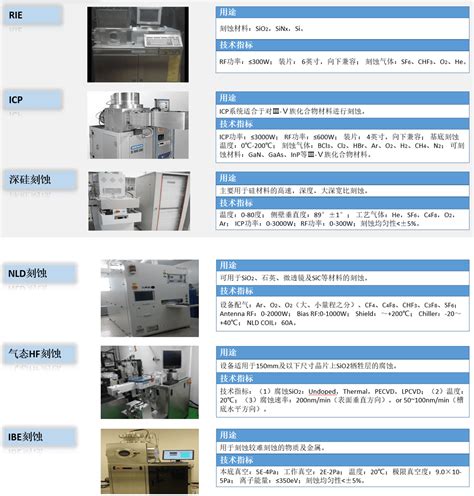 深硅刻蚀 Ibe刻蚀 金属刻蚀 Rie刻蚀 Icp刻蚀 Nld刻蚀 顶旭微纳