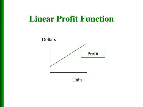 Ppt Chapter 1 Functions And Linear Models Sections 13 And 14