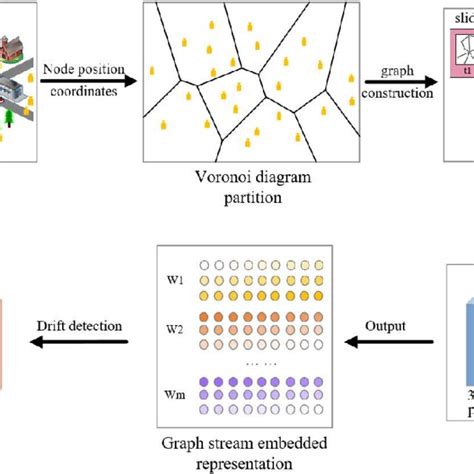 Tensor Embedding Model Based On Sagptrans Download Scientific Diagram