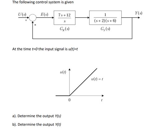 Solved The Following Control System Is Given Us Es Ys