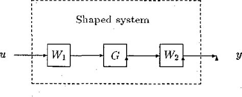 Loop Shaping Design Of A Robust Missile Autopilot Semantic Scholar