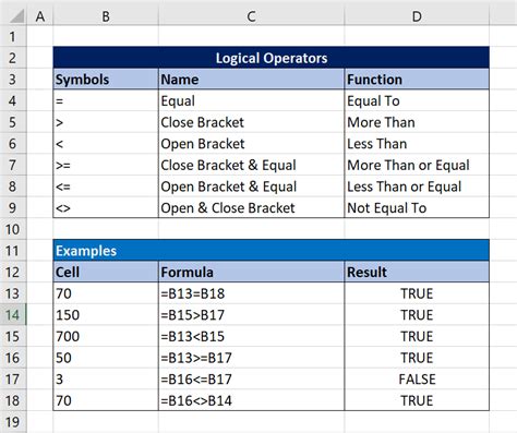 Excel Basics Math And Logical Operators Tech That Matters