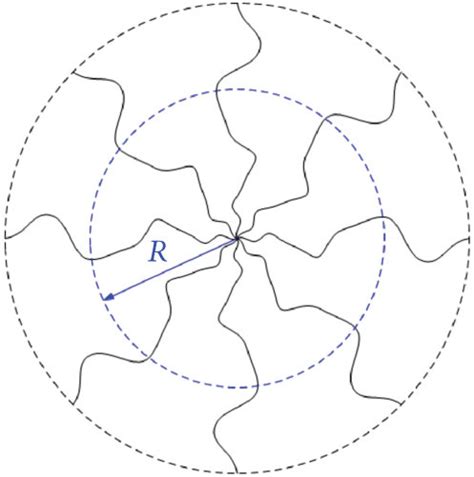 Examples Of Various Cluster Structures Download Scientific Diagram