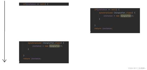Volatile关键字的作用 以及 单例模式饿汉模式与懒汉模式的区别及改进单例模式volitate Csdn博客