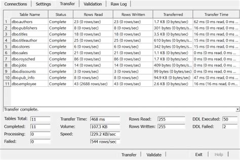 Sqlines Data Database Migration From Sql Server To Postgresql