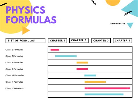 How To Download Chapter Wise Physics Formula Sheet Pdf 1 Photo Dwell