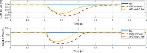 Figure 4 From Balanced Standing On One Foot Of Biped Robot Based On