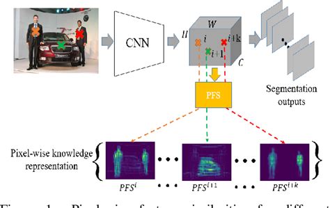 Figure 1 From Distilling Pixel Wise Feature Similarities For Semantic Segmentation Semantic