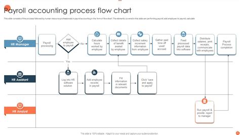 Flow Chart Of Accounting Process Powerpoint PPT Template Bundles PPT