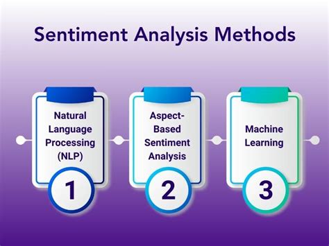 7 power of sentiment analysis for customer reviews