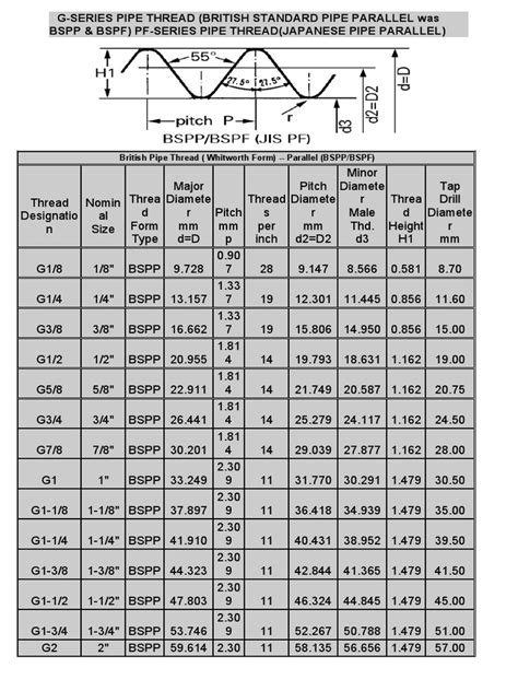 Bspp Chart Pdf Cutting Tools Tools